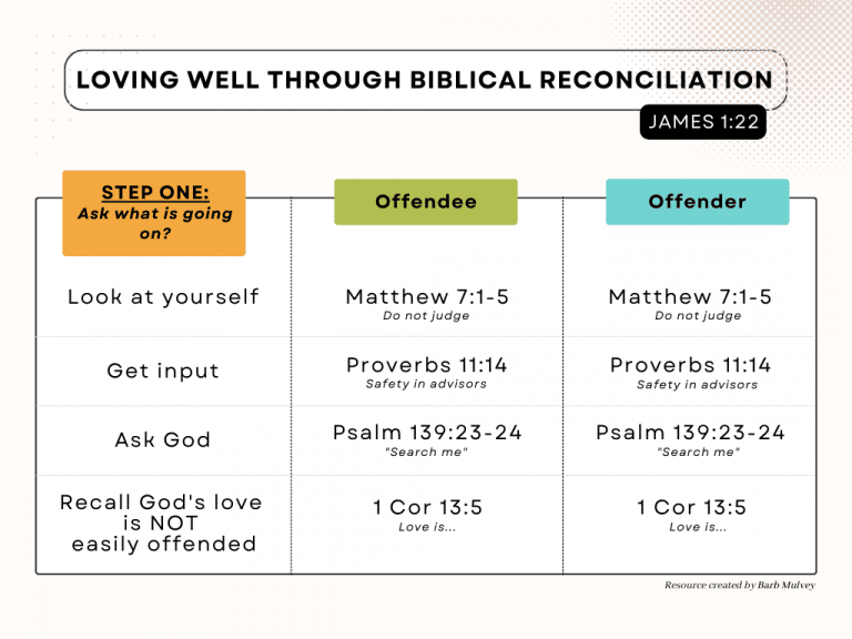 Loving well through Biblical Reconciliation - Global Network of Evangelists